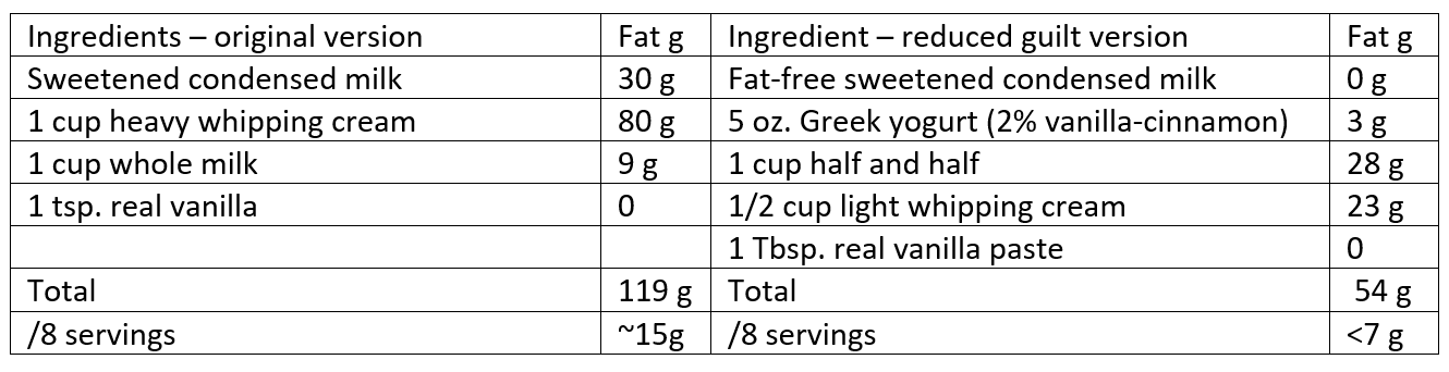 Reduced-Guilt Vanilla Ice Cream | Comfort du Jour